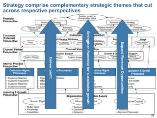 BSC - Introduction, Architecture, Strategy Formulation Guide ...