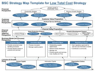 BSC - Introduction, Architecture, Strategy Formulation Guide ...