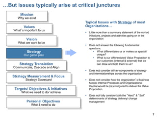 BSC - Introduction, Architecture, Strategy Formulation Guide ...