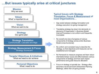 BSC - Introduction, Architecture, Strategy Formulation Guide ...