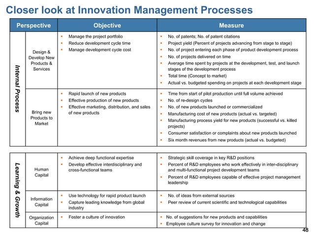 BSC - Introduction, Architecture, Strategy Formulation Guide & Templates
