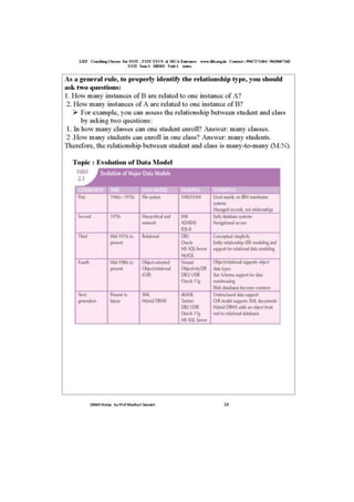 Bsc it syit sem 3 dbms unit 1 notes for download | PDF