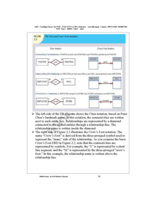 Bsc it syit sem 3 dbms unit 1 notes for download | PDF