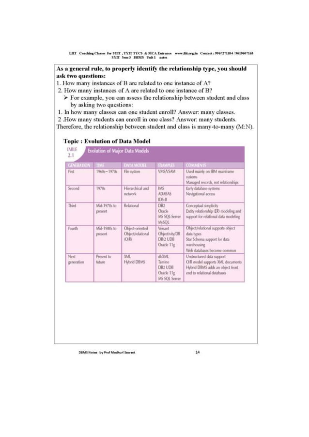 Bsc it syit sem 3 dbms unit 1 notes for download Bsc it syit sem 3 dbms unit 1 notes for download