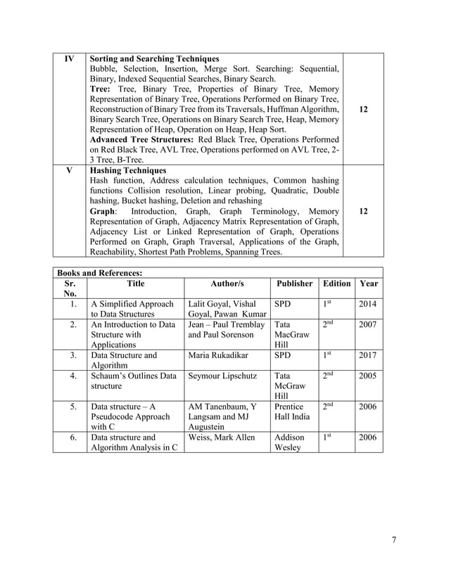 B sc it syit sem 3 sem 4 syllabus as per mumbai university | PDF | Web Development | Internet