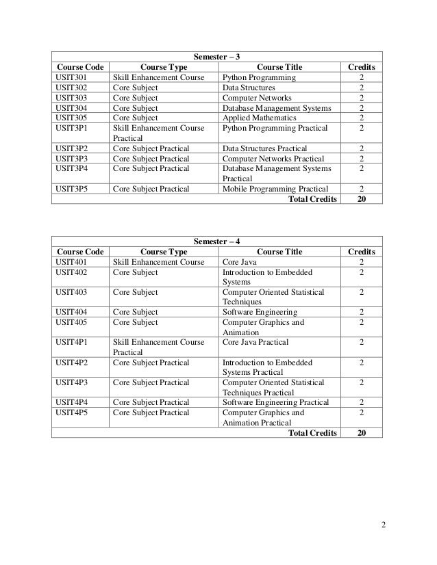 B Sc It Syit Sem 3 Sem 4 Syllabus As Per Mumbai University