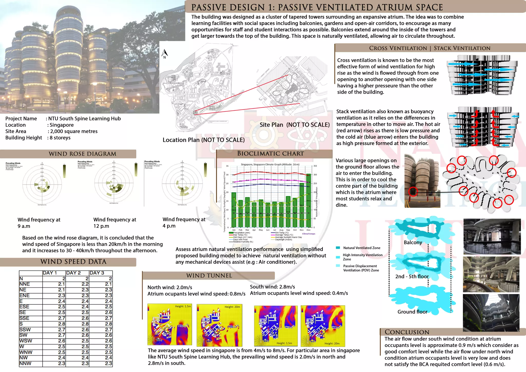 BUILDING SCIENCE 1 PASSIVE VENTILATION BOARD | PDF