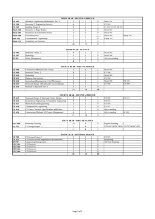 Bs civil engineering_curriculum | PDF