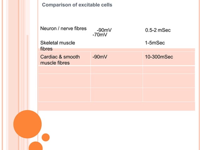 BSC Lecture Action potential.pptx