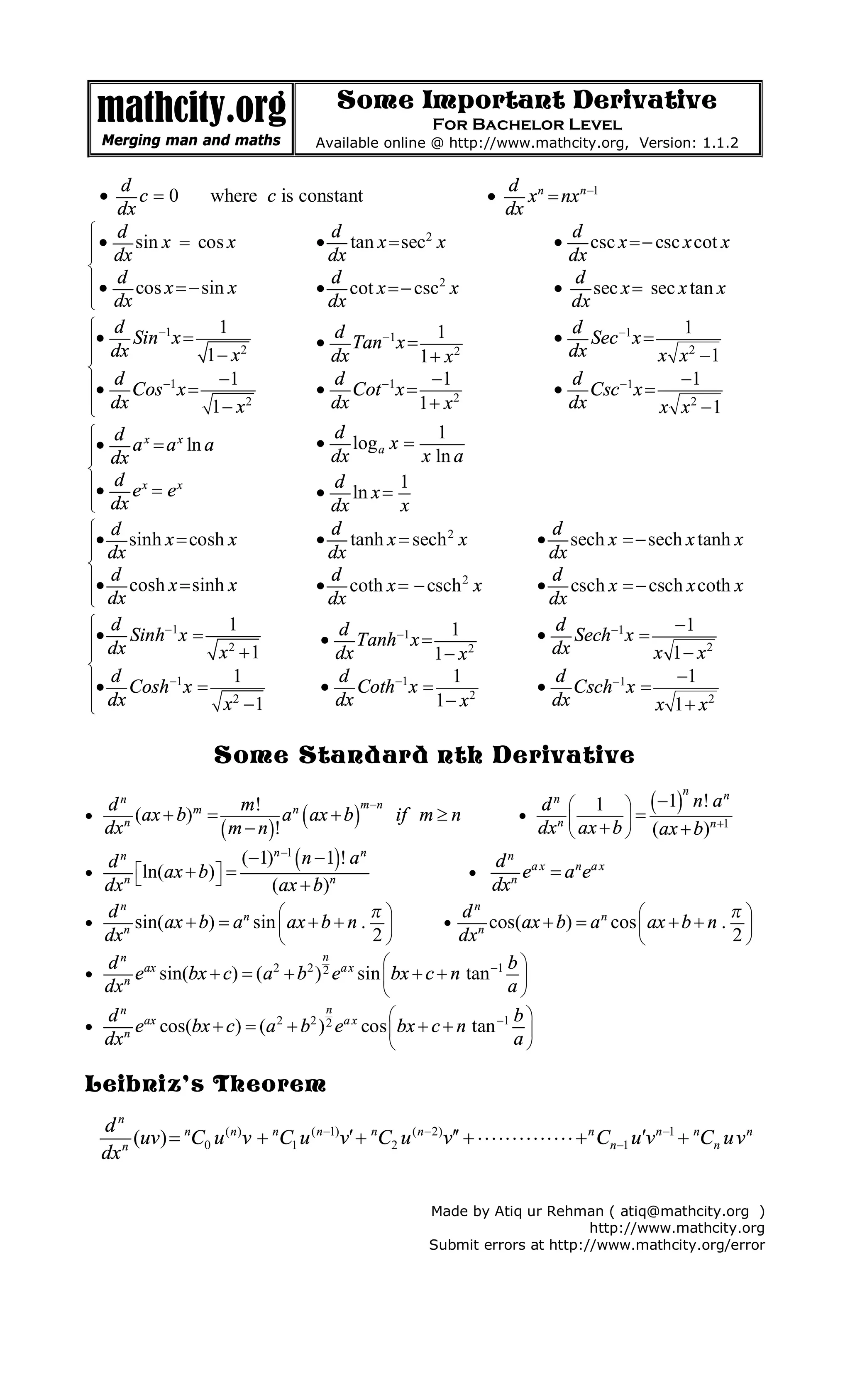 Bsc maths derivative_formula | PDF