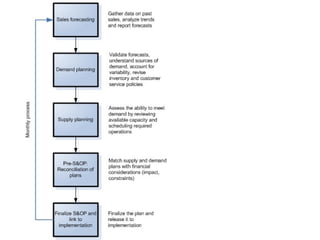 BSCM Knowledge Sharing | PPT
