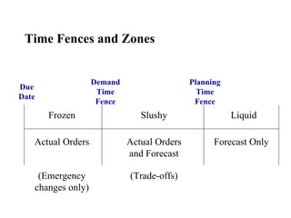 BSCM Knowledge Sharing | PPT