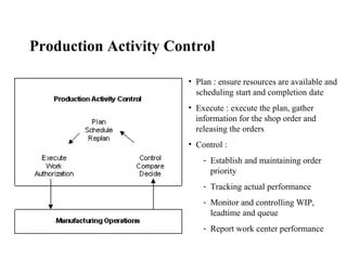 BSCM Knowledge Sharing | PPT