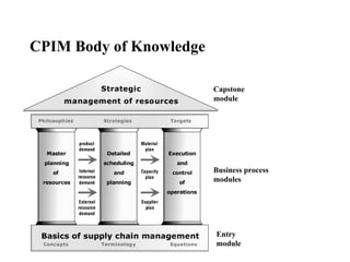 BSCM Knowledge Sharing | PPT