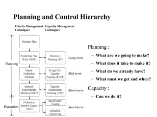 BSCM Knowledge Sharing | PPT