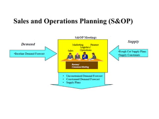 BSCM Knowledge Sharing | PPT