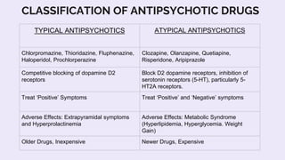 BScN ANTI-EPILEPTIC DRUGS.pptx
