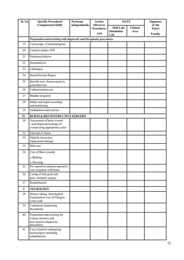 Clinical Logbook/Practical Record Book for BSc Nursing Programme | PDF