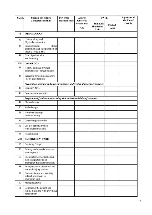 Clinical Logbook/Practical Record Book for BSc Nursing Programme | PDF