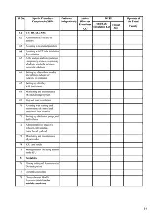 Clinical Logbook/Practical Record Book for BSc Nursing Programme | PDF