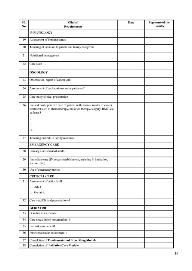 Clinical Logbook/Practical Record Book for BSc Nursing Programme | PDF