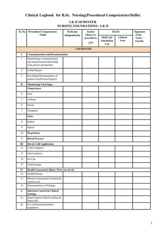 Clinical Logbook/Practical Record Book for BSc Nursing Programme | PDF