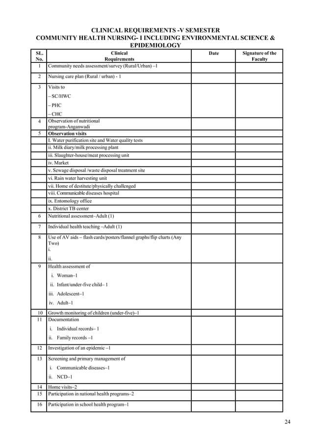 Clinical Logbook/Practical Record Book for BSc Nursing Programme | PDF
