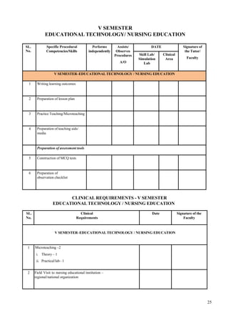 Clinical Logbook/Practical Record Book for BSc Nursing Programme | PDF