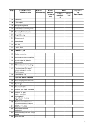 Clinical Logbook/Practical Record Book for BSc Nursing Programme | PDF