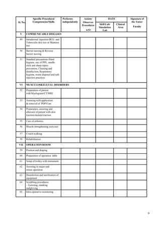 Clinical Logbook/Practical Record Book for BSc Nursing Programme | PDF