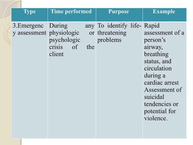 steps in the nursing process and nursing activity | PPT