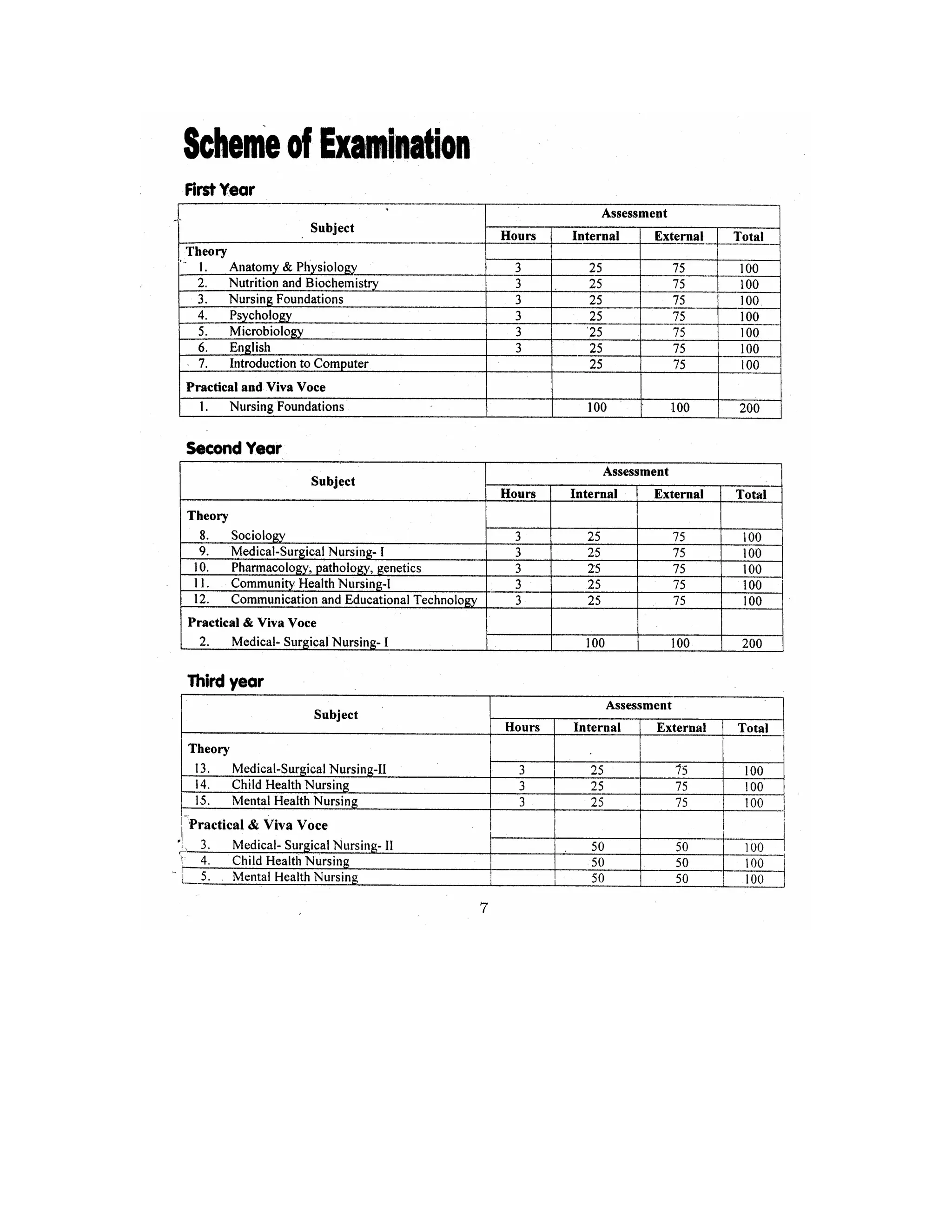 Bsc Nursing Syllabus.pdf