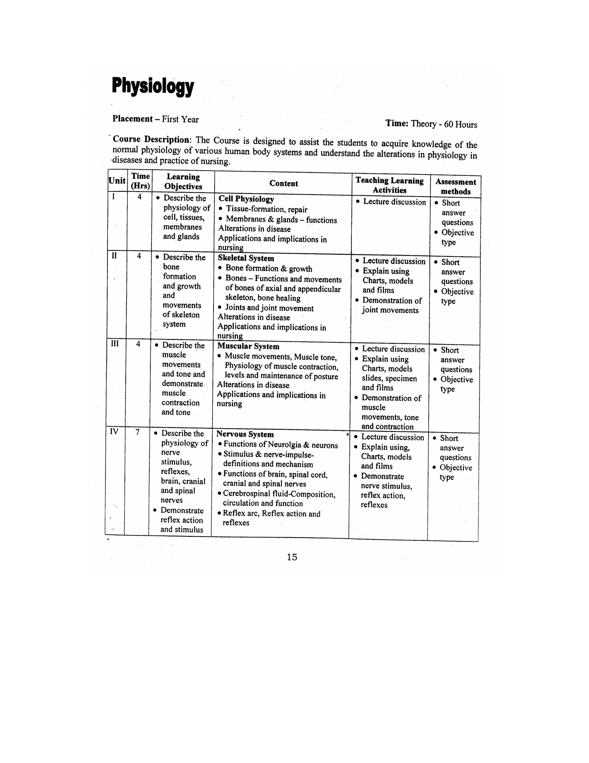 Bsc Nursing Syllabus.pdf