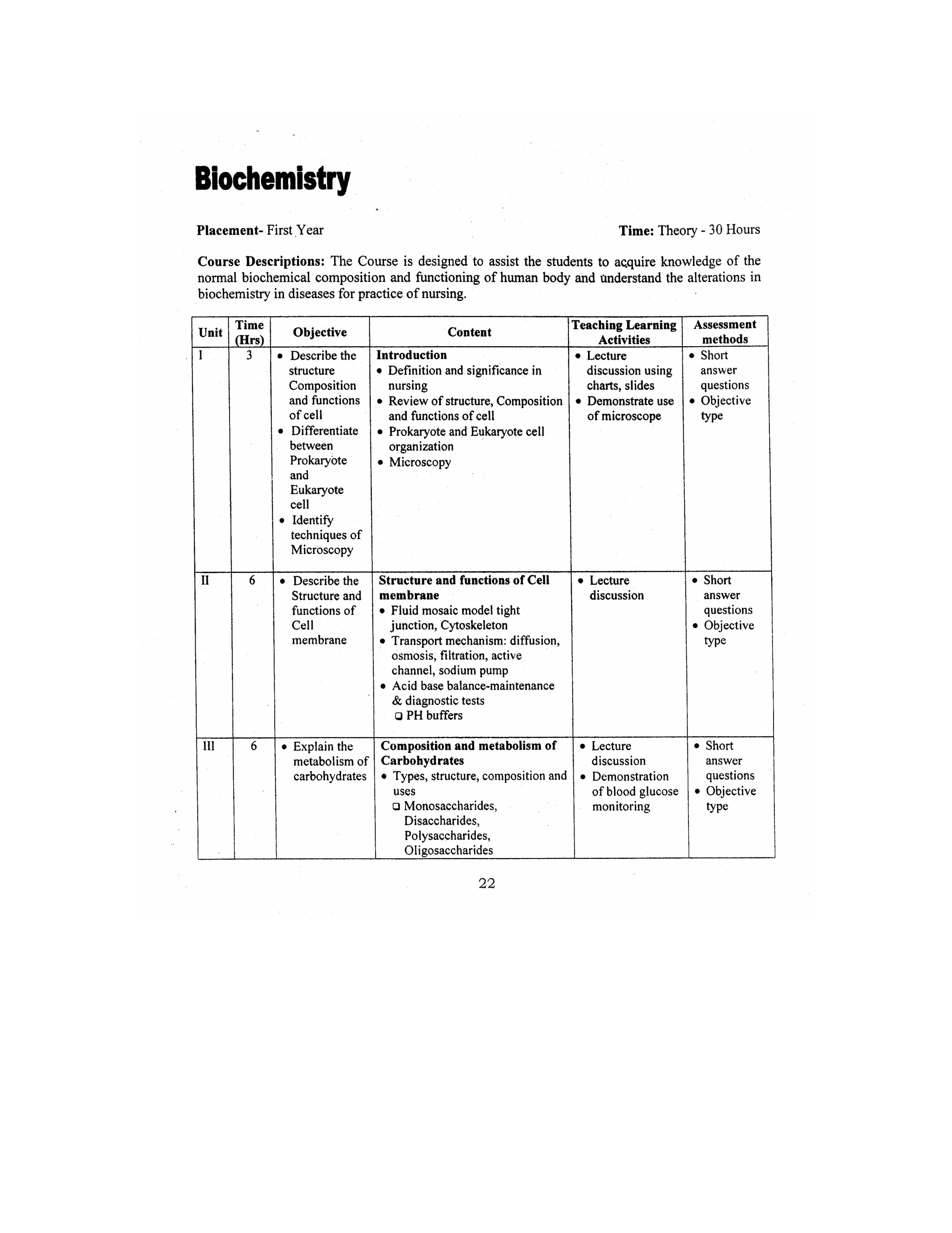 Bsc Nursing Syllabus.pdf