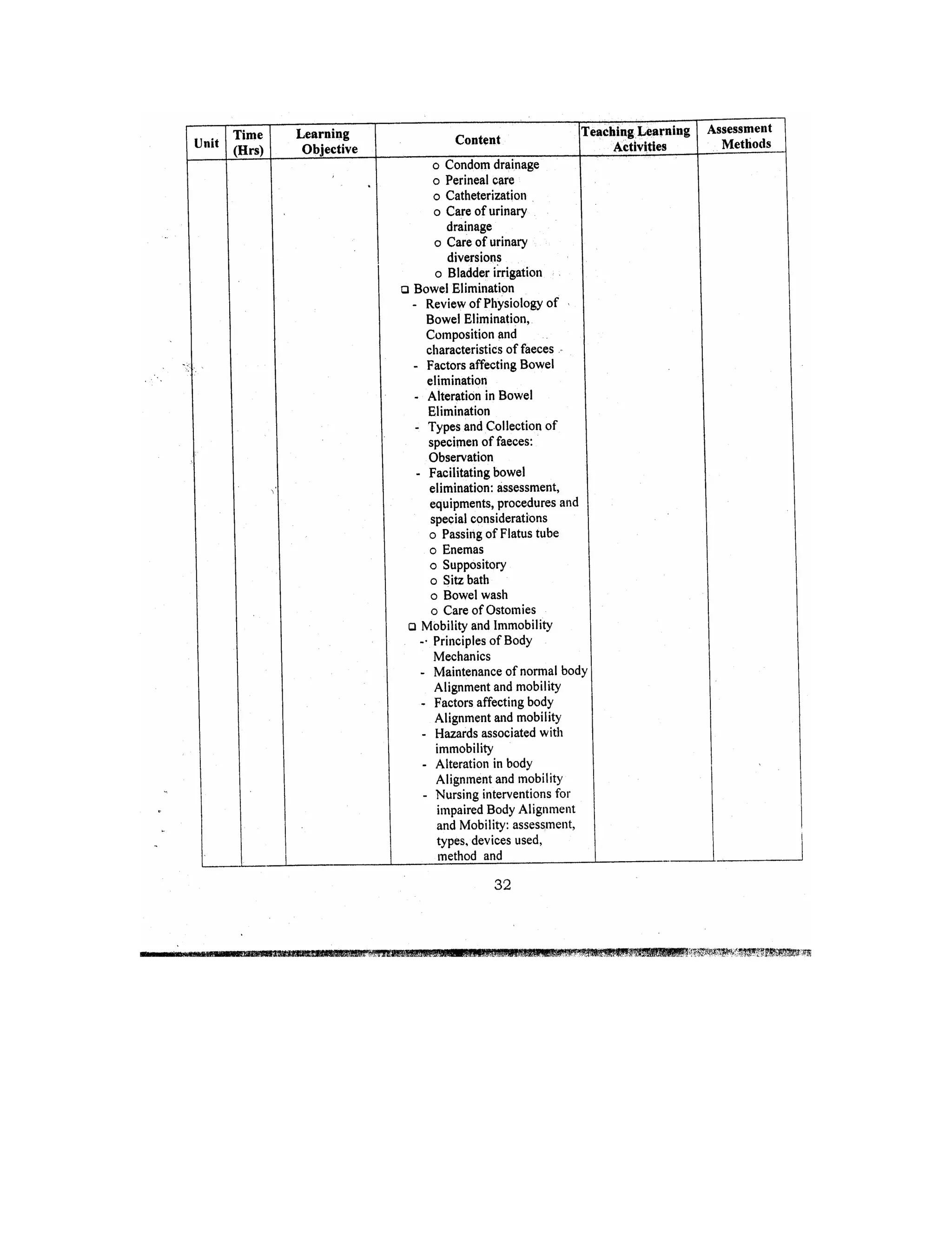 Bsc Nursing Syllabus.pdf