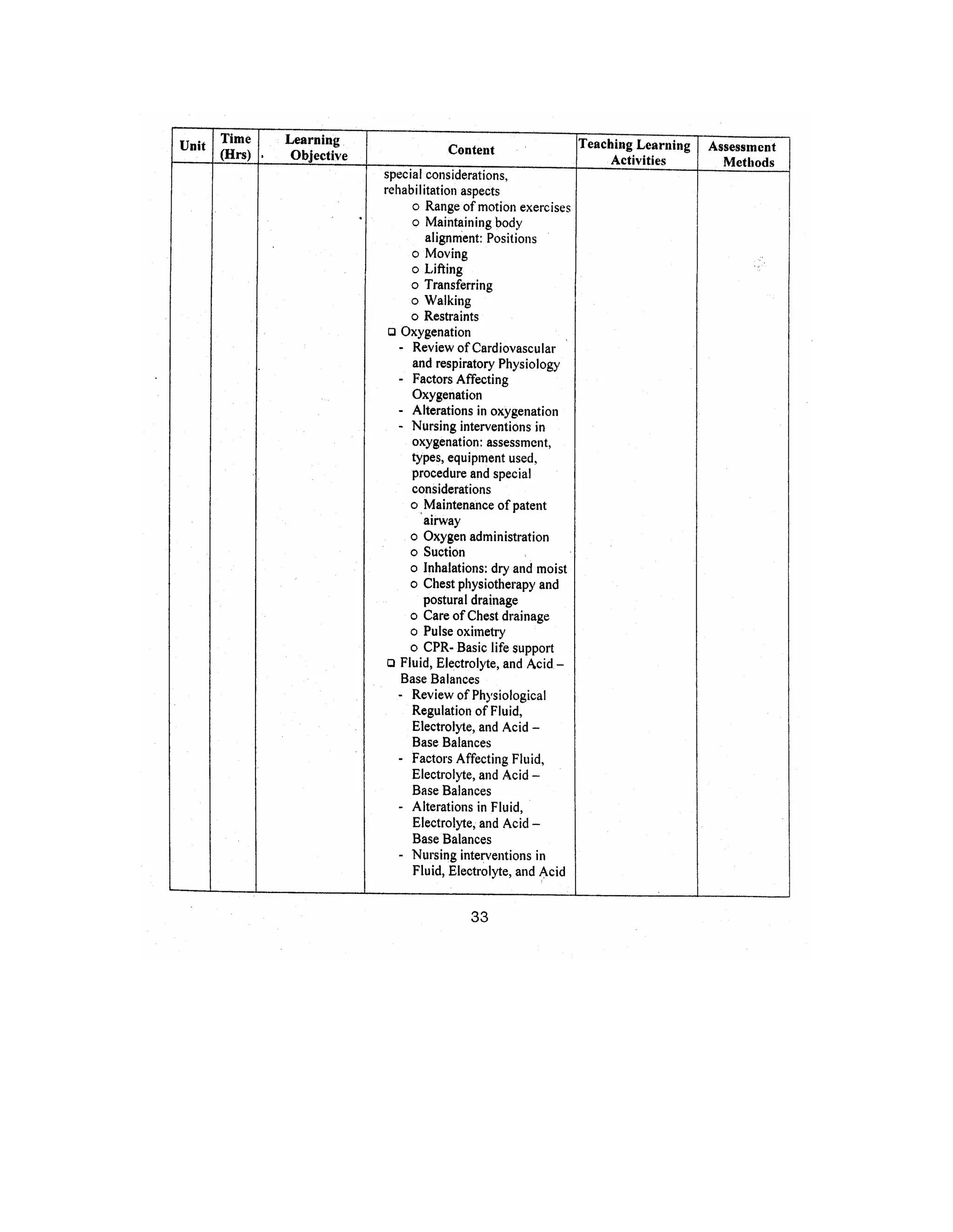 Bsc Nursing Syllabus.pdf