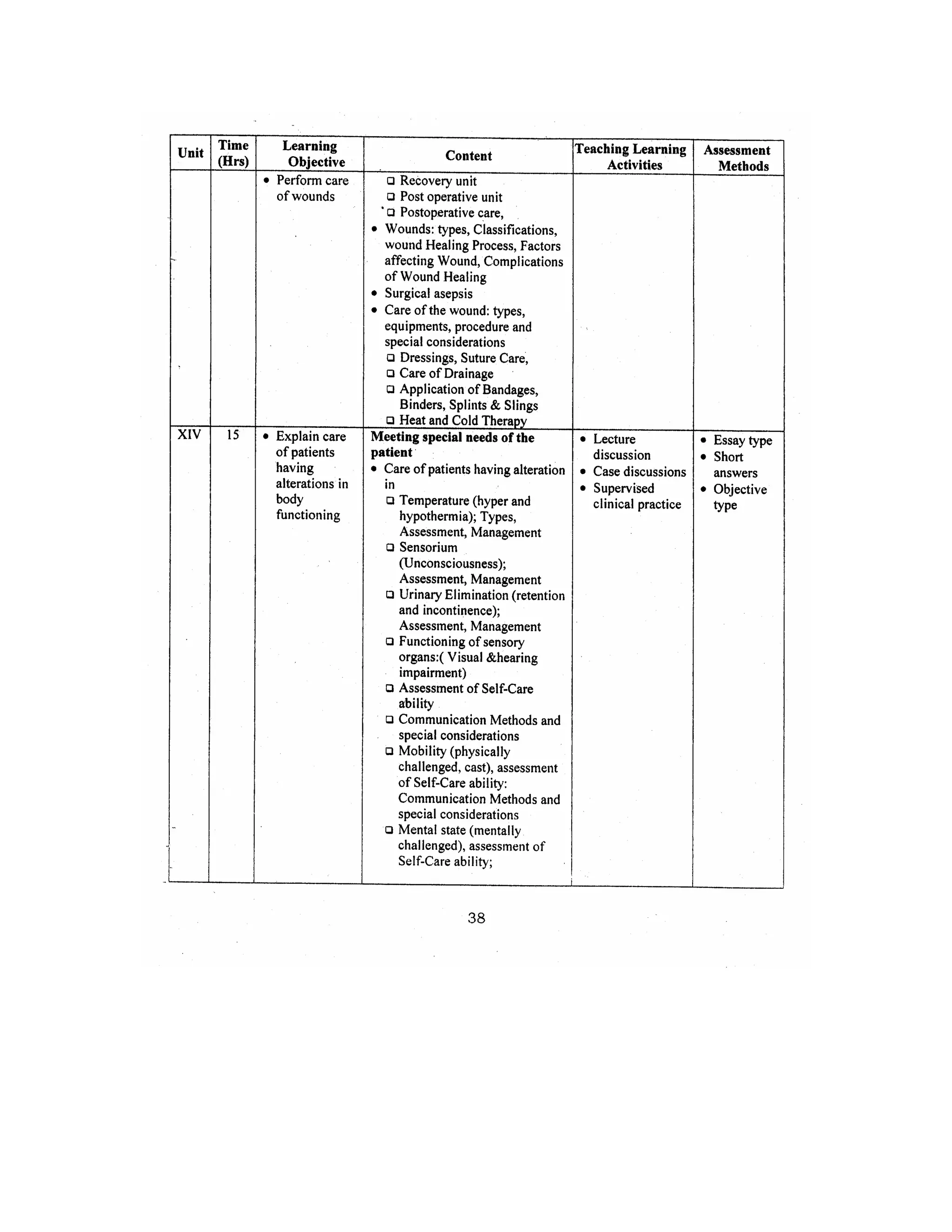 Bsc Nursing Syllabus.pdf