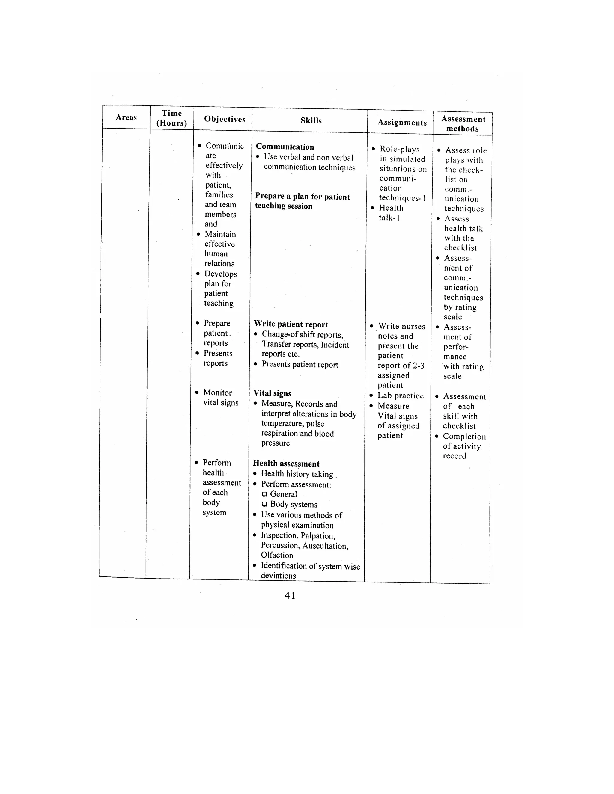 Bsc Nursing Syllabus.pdf
