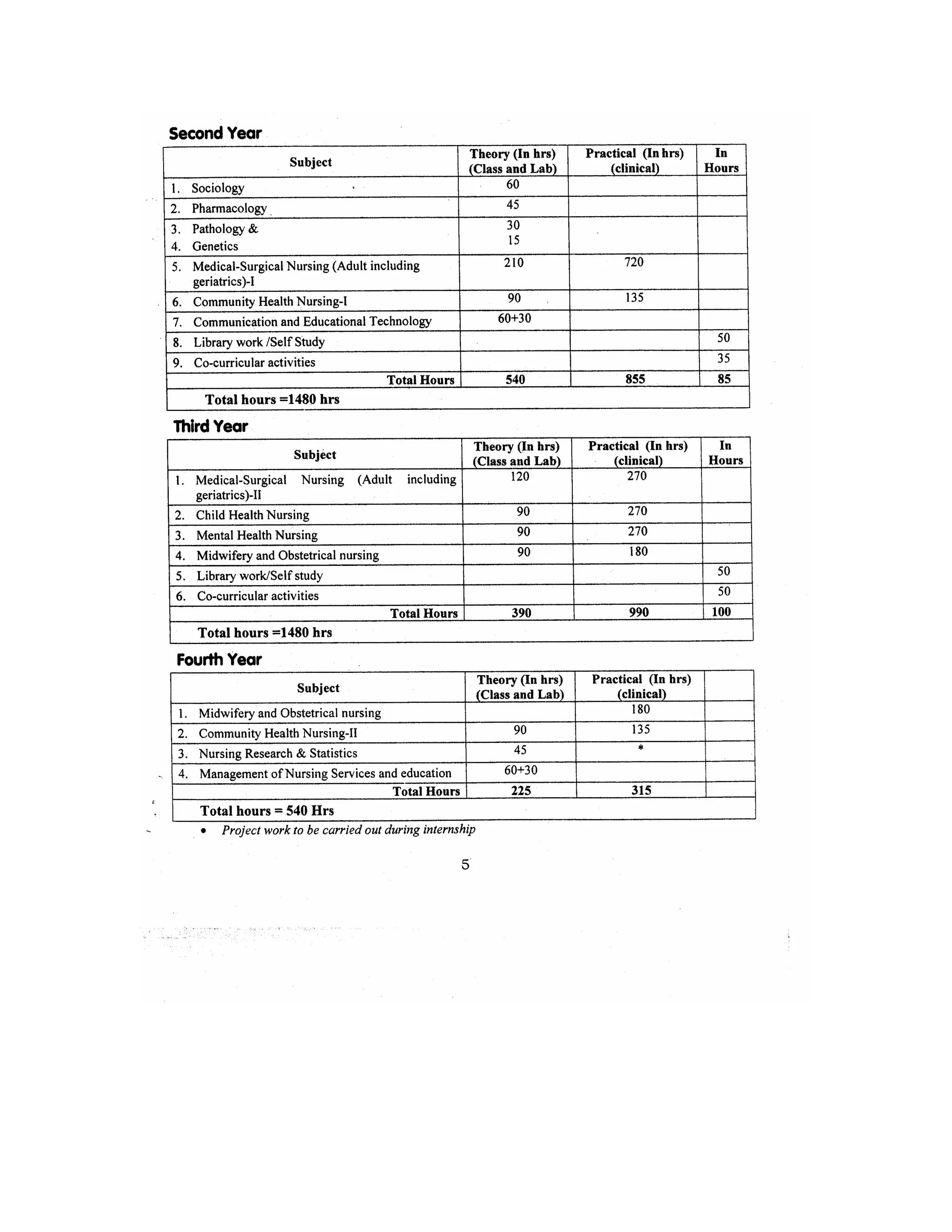 Bsc Nursing Syllabus.pdf