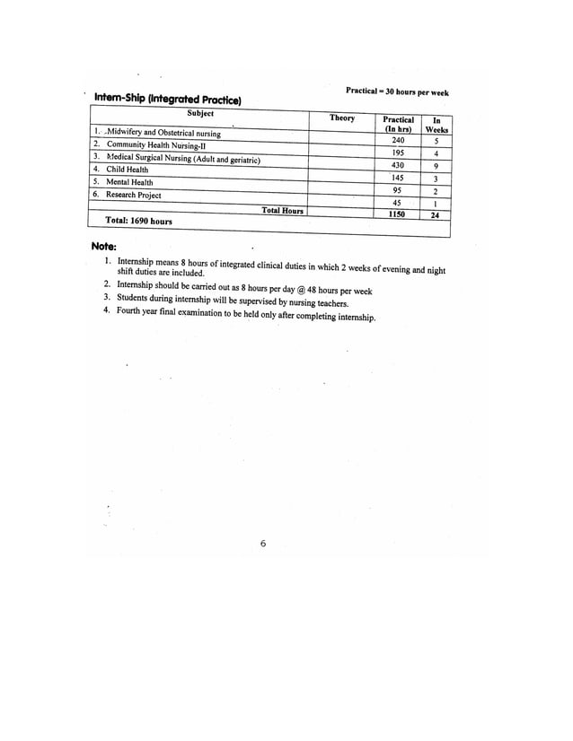 Bsc Nursing Syllabus.pdf