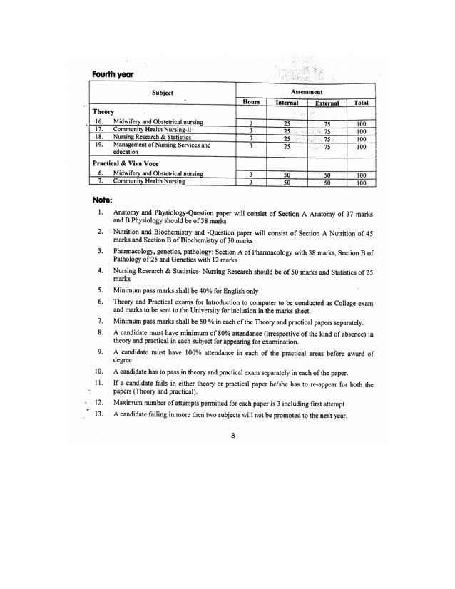 Bsc Nursing Syllabus.pdf