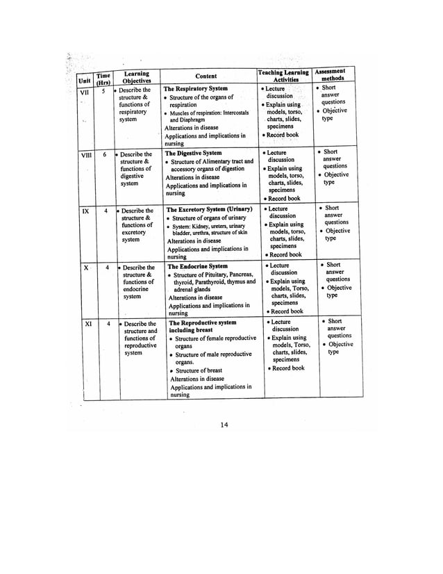 Bsc Nursing Syllabus.pdf