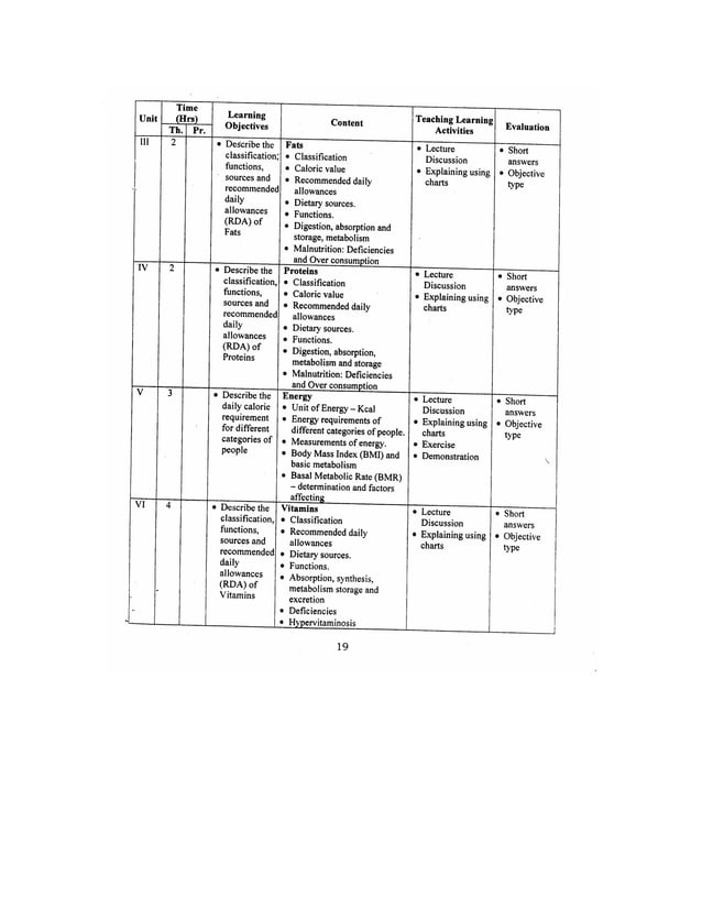 Bsc Nursing Syllabus.pdf