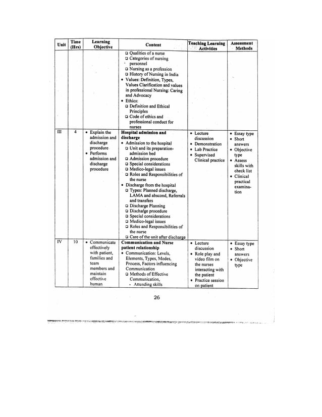 Bsc Nursing Syllabus.pdf