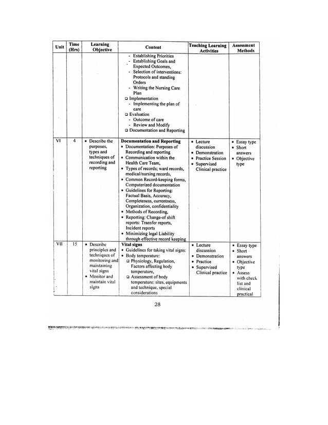 Bsc Nursing Syllabus.pdf