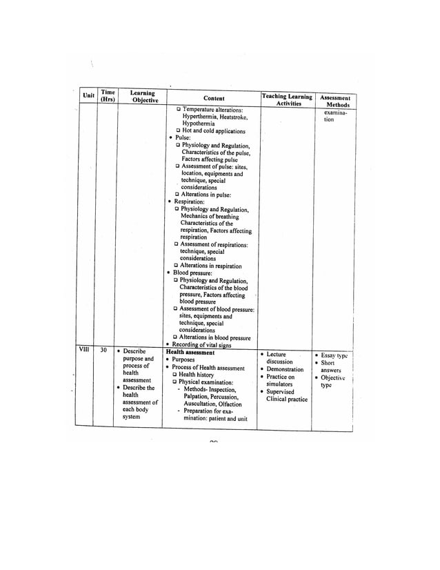 Bsc Nursing Syllabus.pdf