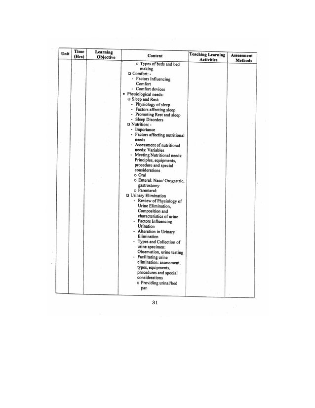 Bsc Nursing Syllabus.pdf