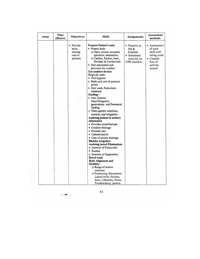 Bsc Nursing Syllabus.pdf