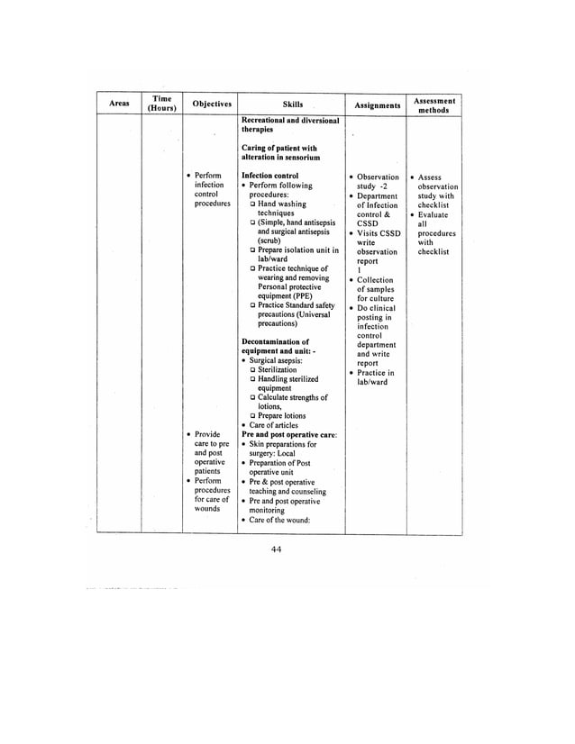 Bsc Nursing Syllabus.pdf