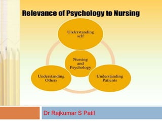 History, scope and methods of psychology | PPT